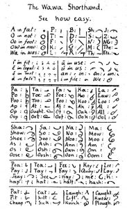 Introduction – Histories of Indigenous Peoples and Canada